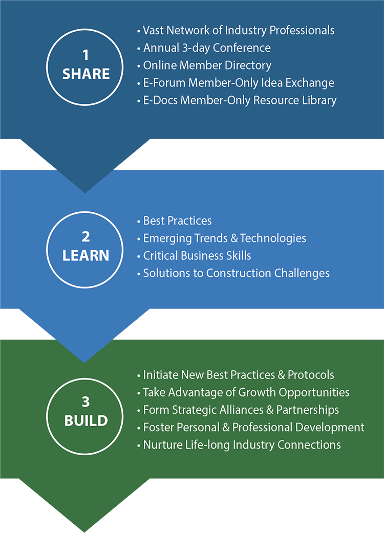 Home - Construction Leadership Network